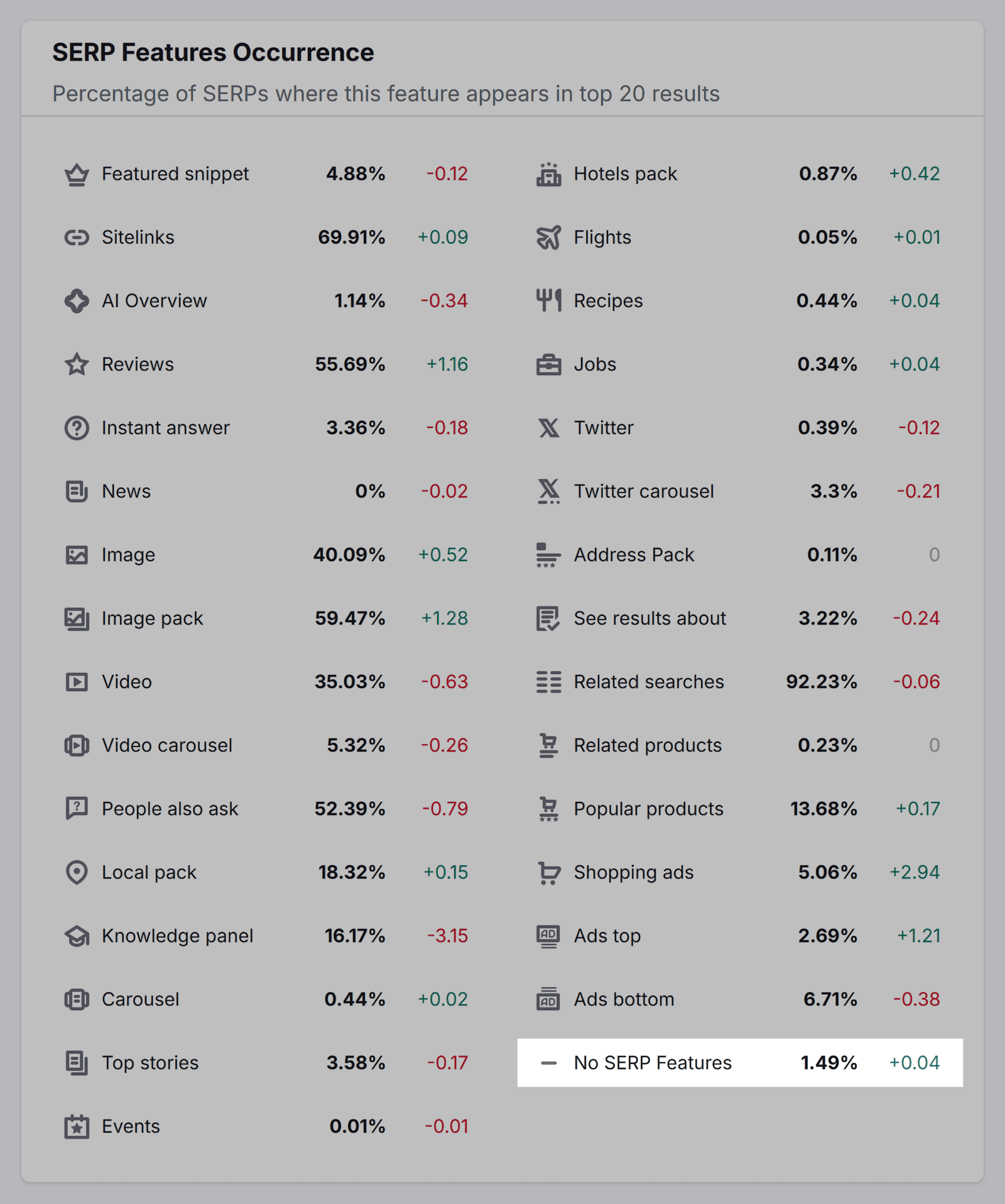 SERP Features: What They Are & Why They Matter