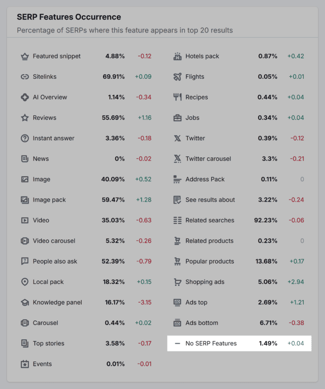 SERP Features: What They Are & Why They Matter