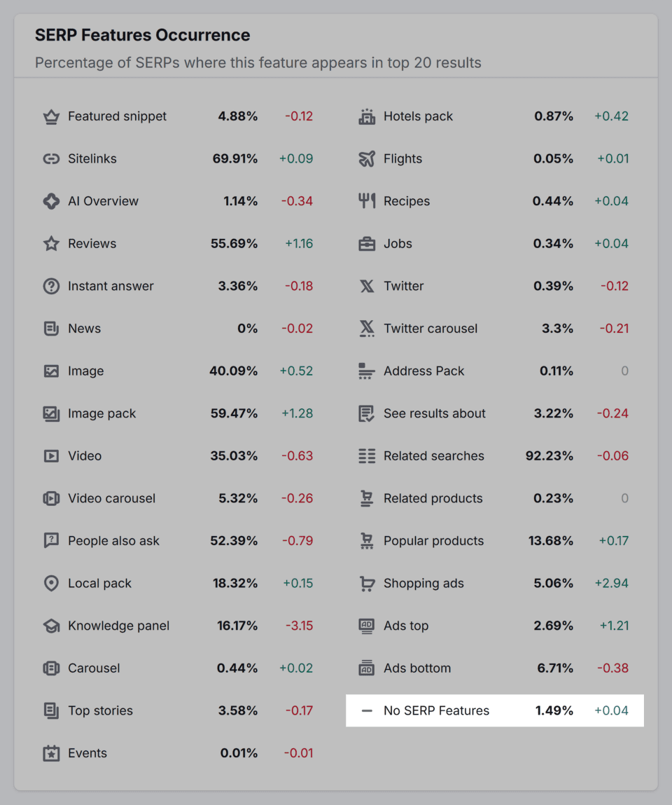 SERP Features: What They Are & Why They Matter