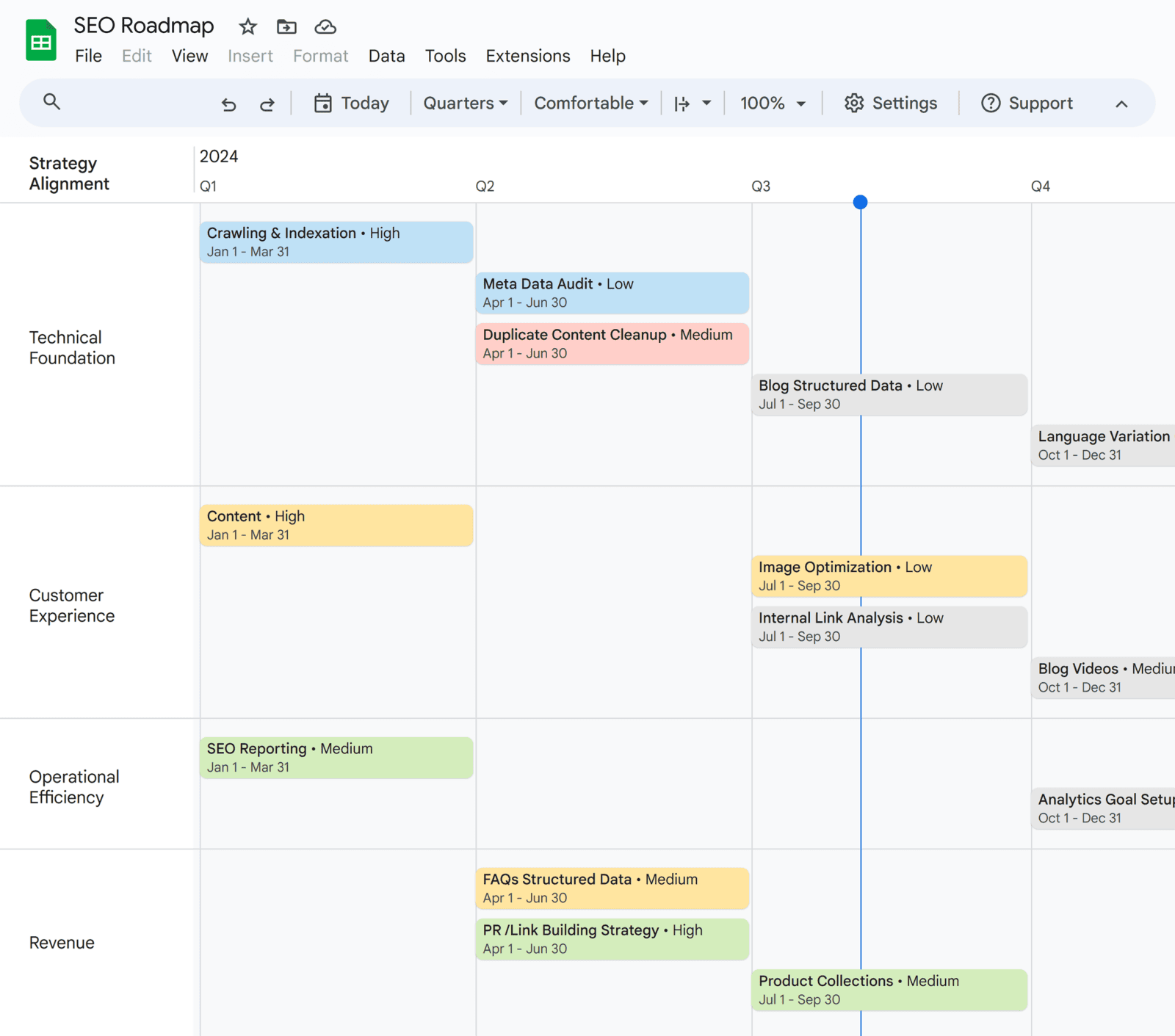 How to Build an SEO Roadmap That Drives Performance in 2025