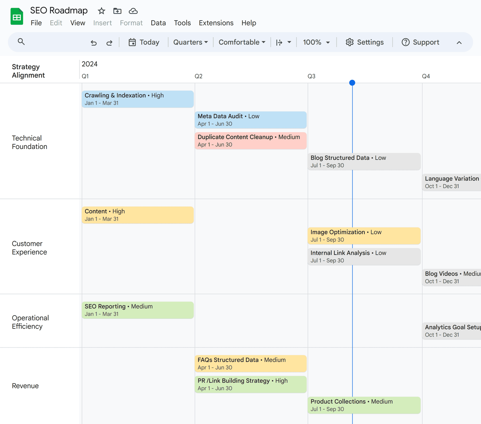 How to Build an SEO Roadmap That Drives Performance in 2025