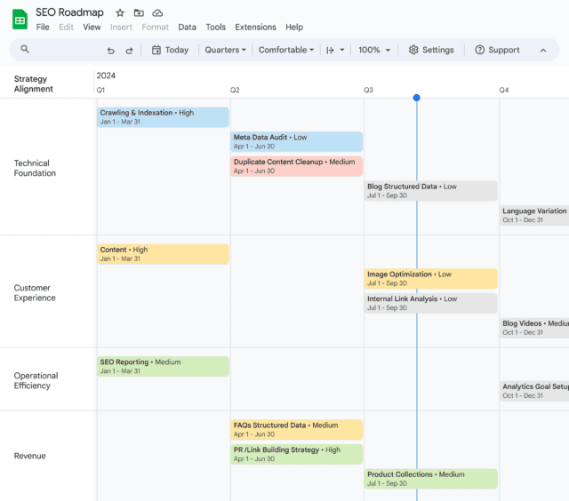 How to Build an SEO Roadmap That Drives Performance in 2025