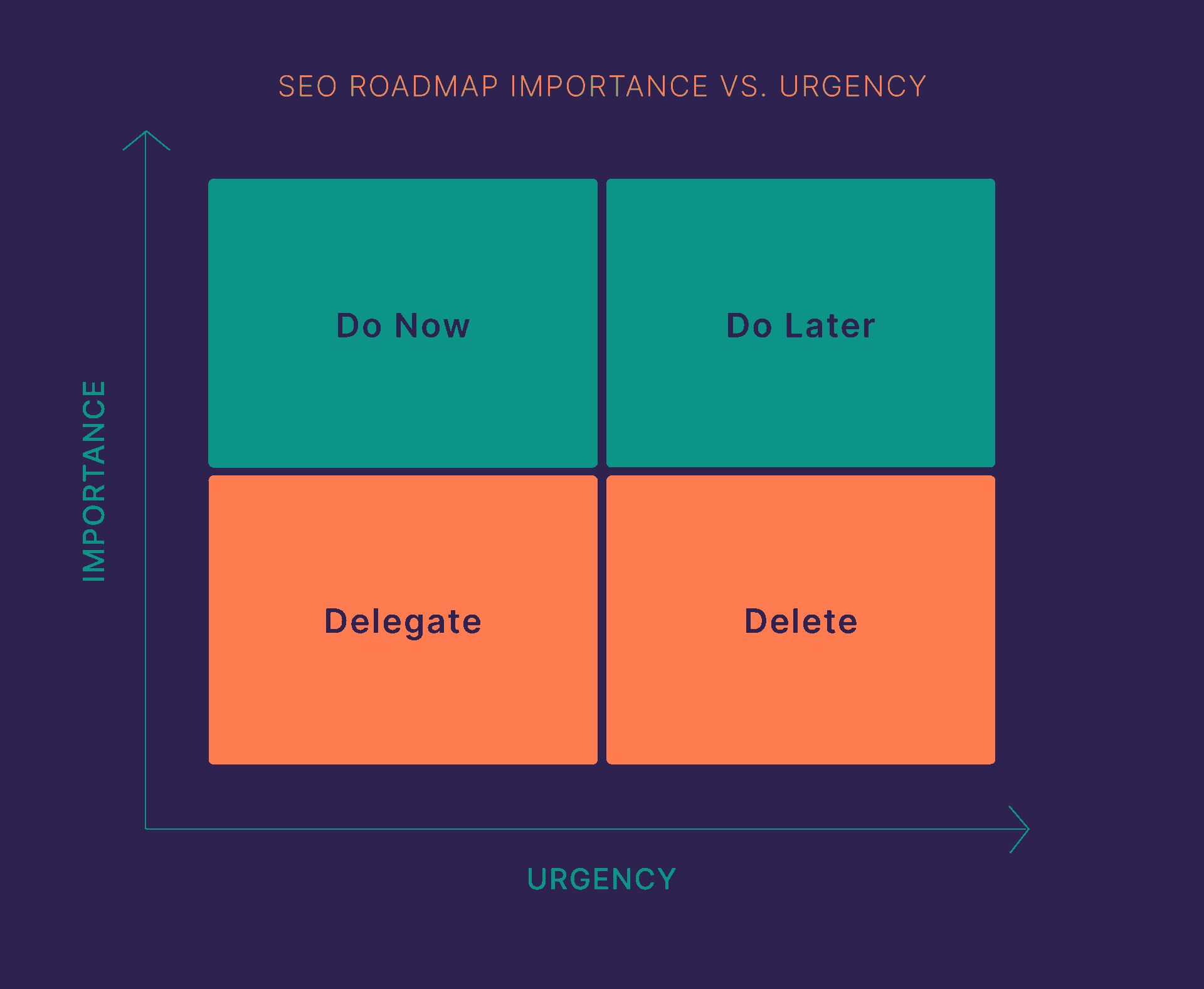 How to Build an SEO Roadmap That Drives Performance in 2025