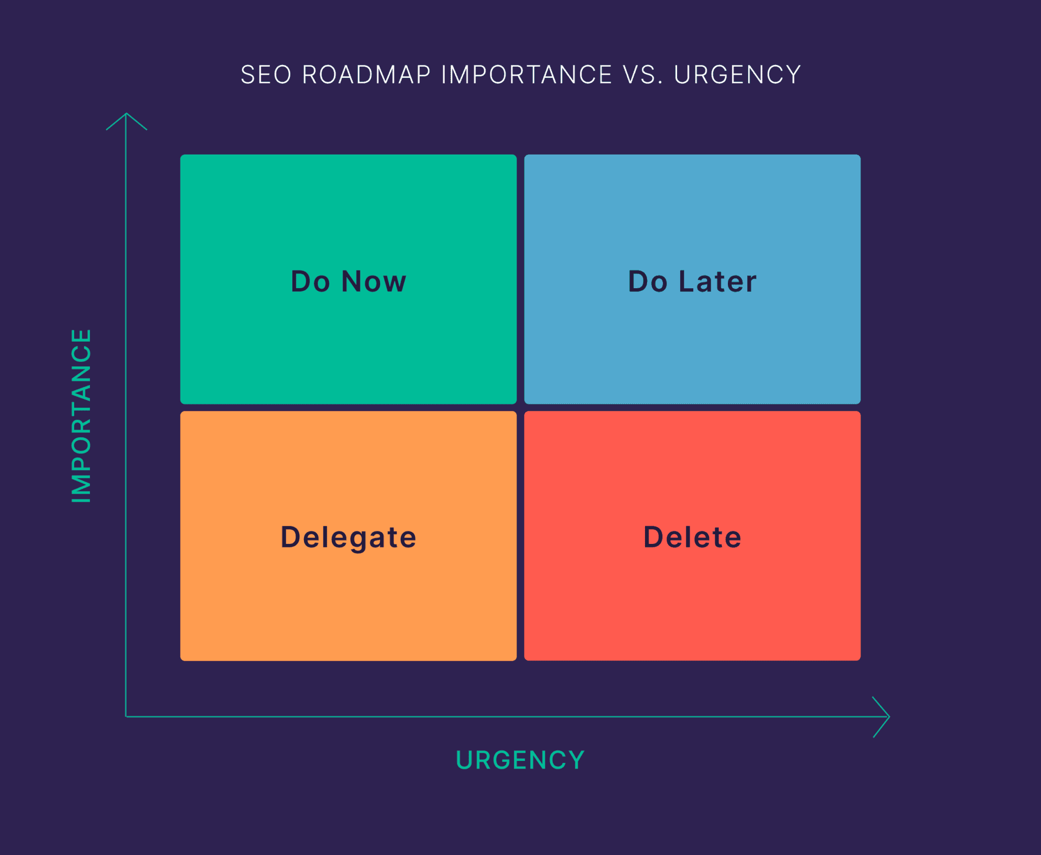 How to Build an SEO Roadmap That Drives Performance in 2025