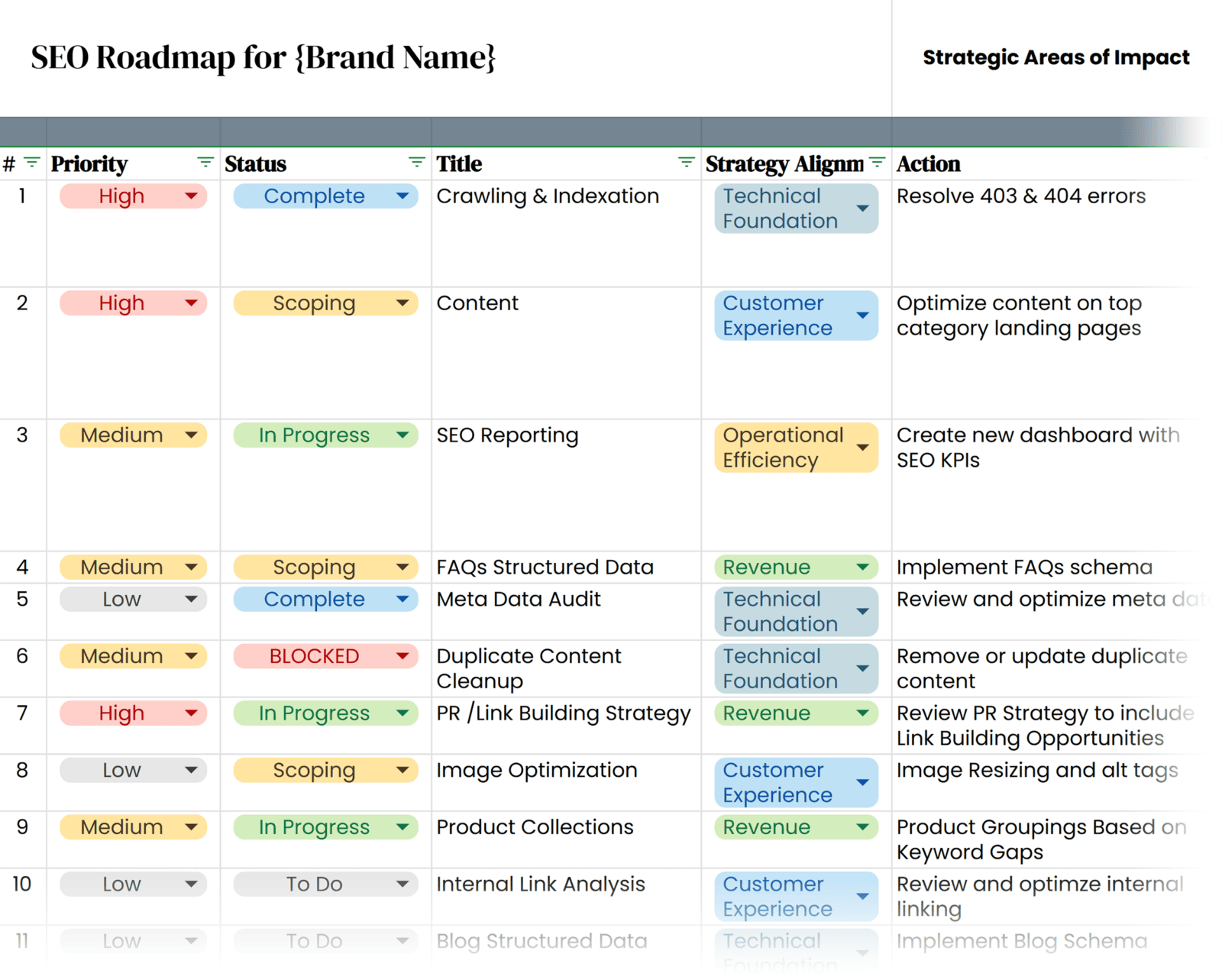 How to Build an SEO Roadmap That Drives Performance How to Build an SEO Roadmap That Drives Performance