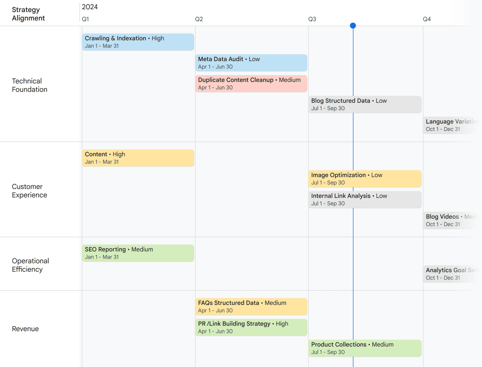 How to Build an SEO Roadmap That Drives Performance in 2025