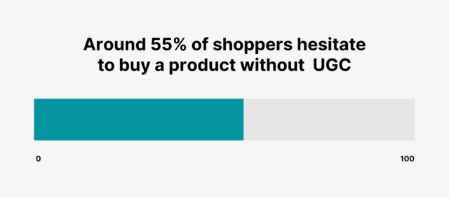 24 Key User-Generated Content (UGC) Statistics for 2025