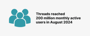 Number of Threads Users in August 2024