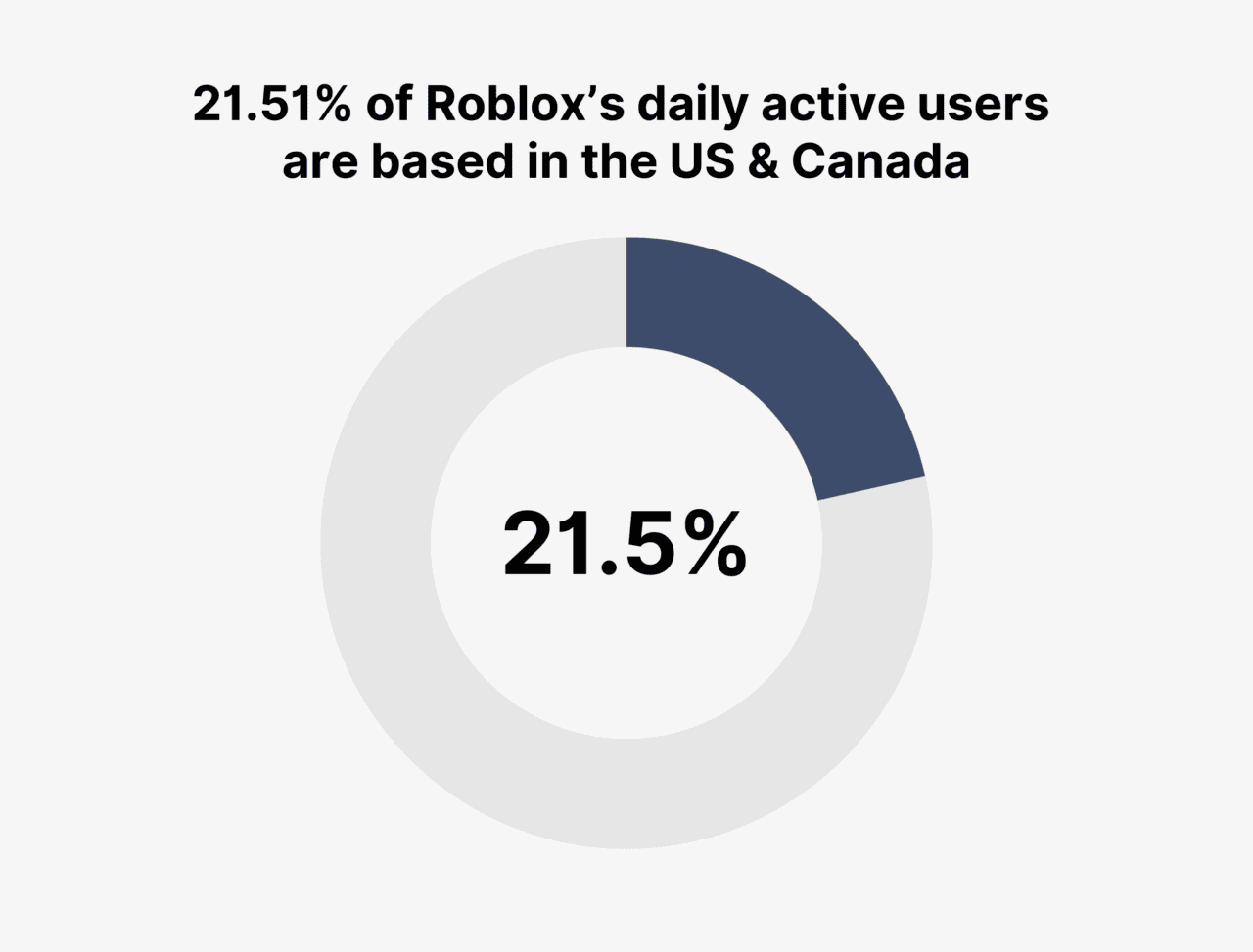 Roblox User and Growth Stats You Need to Know in 2025
