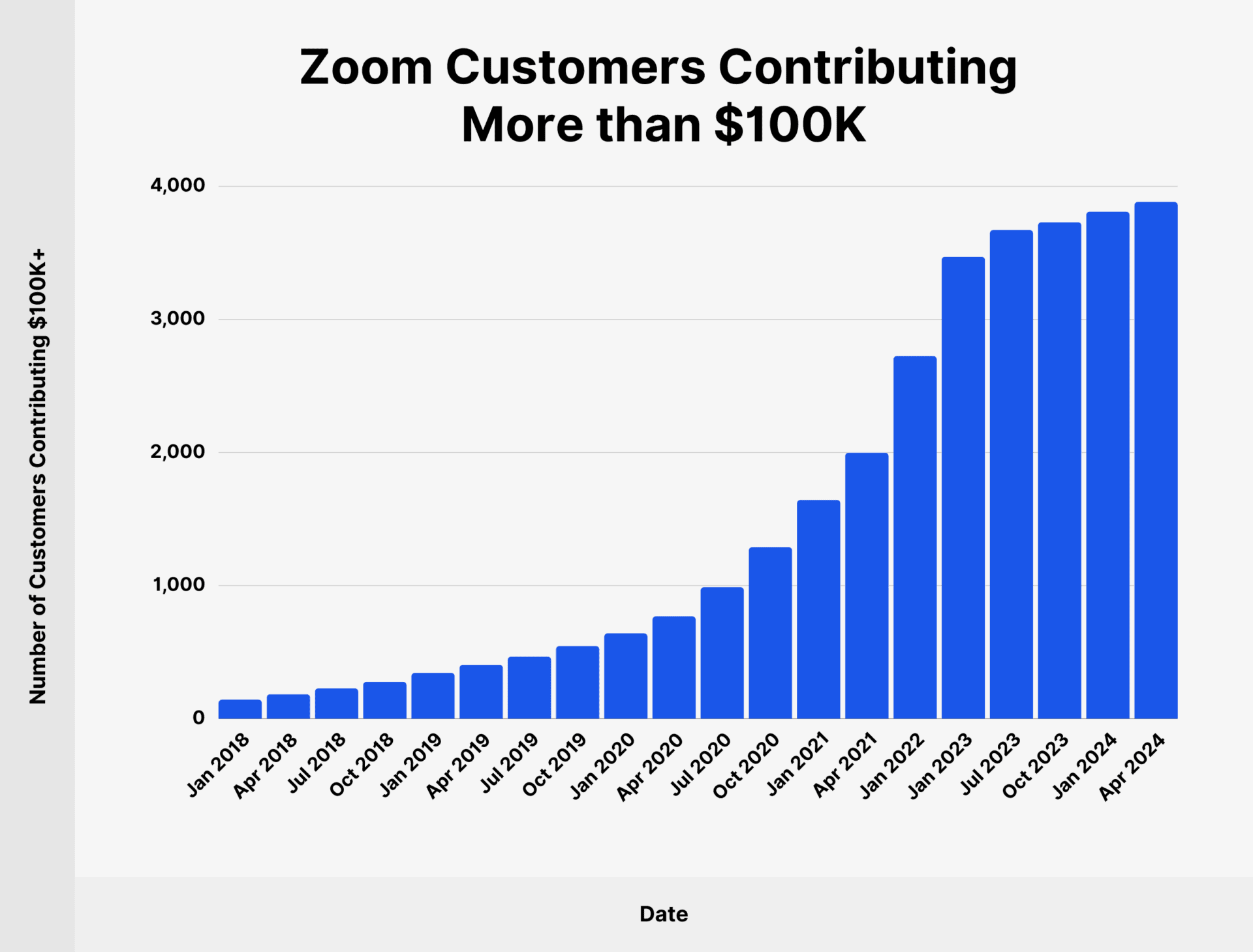 Zoom User Stats: How Many People Use Zoom in 2024?