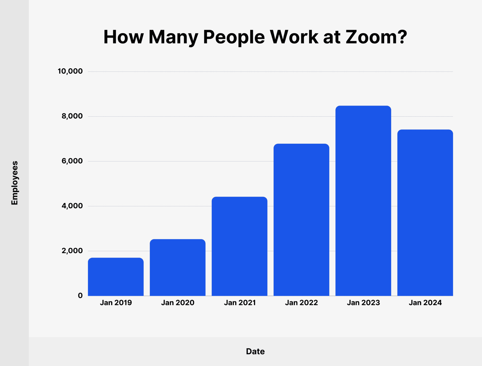 Zoom User Stats: How Many People Use Zoom in 2024?