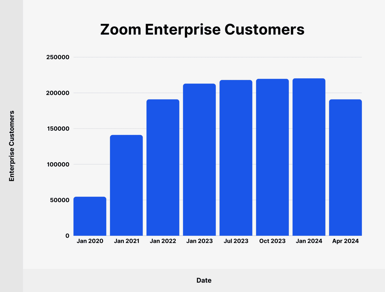 Zoom User Stats: How Many People Use Zoom in 2024?