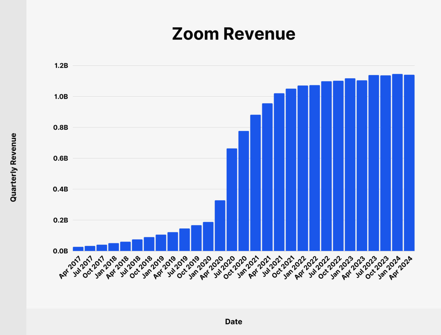 Zoom User Stats: How Many People Use Zoom in 2024?