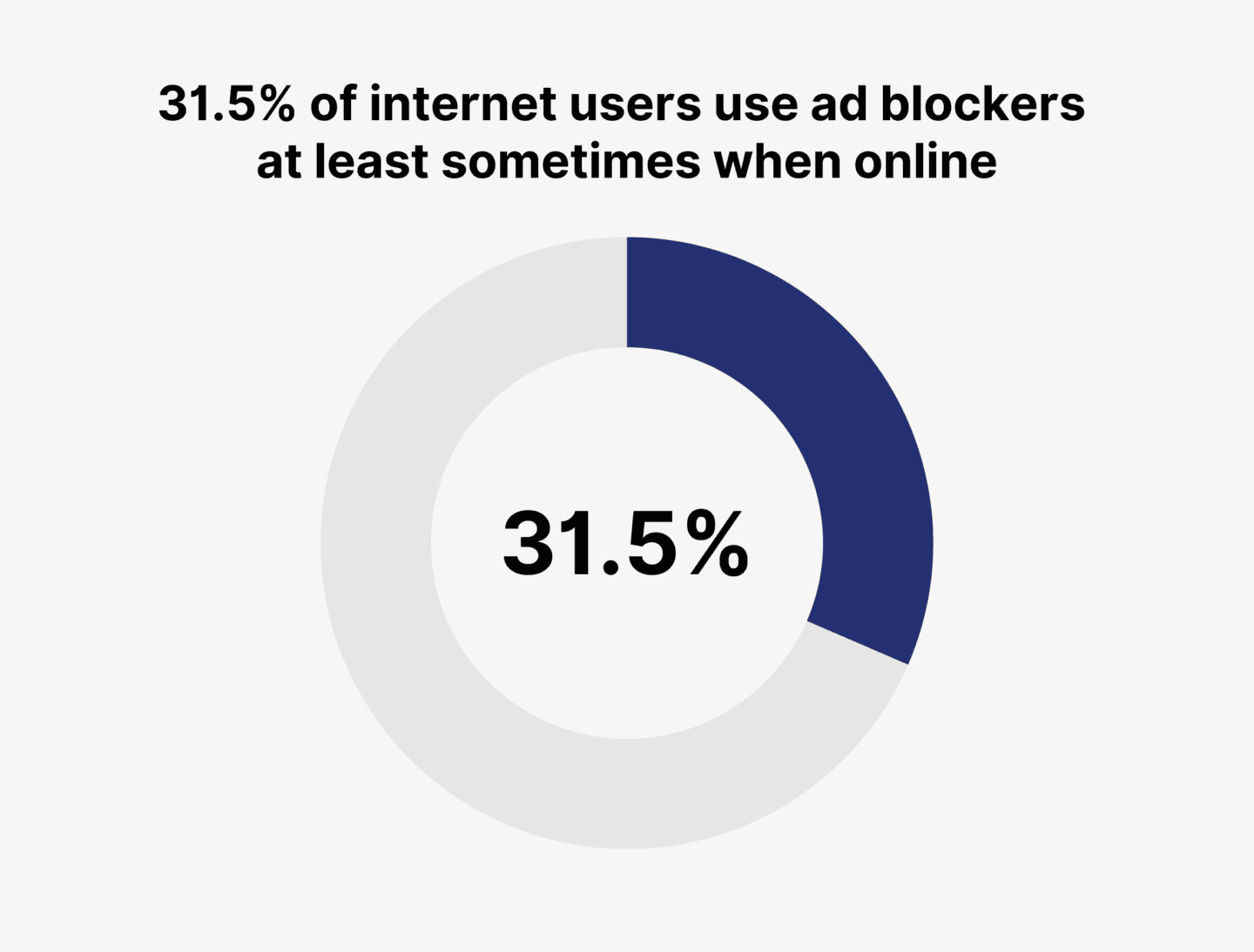 Ad Blocker Usage and Demographic Statistics in 2024