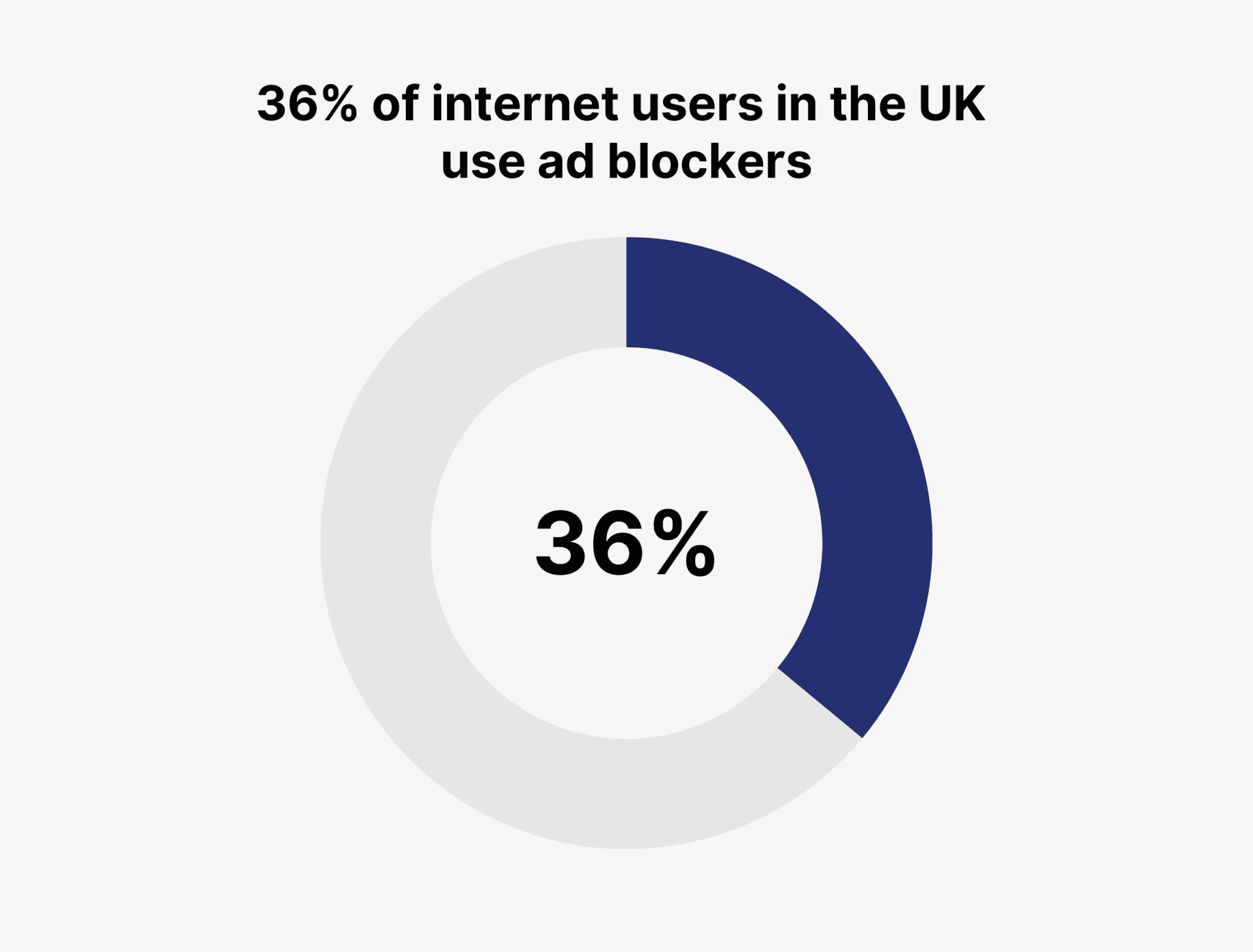 Ad Blocker Usage and Demographic Statistics in 2024
