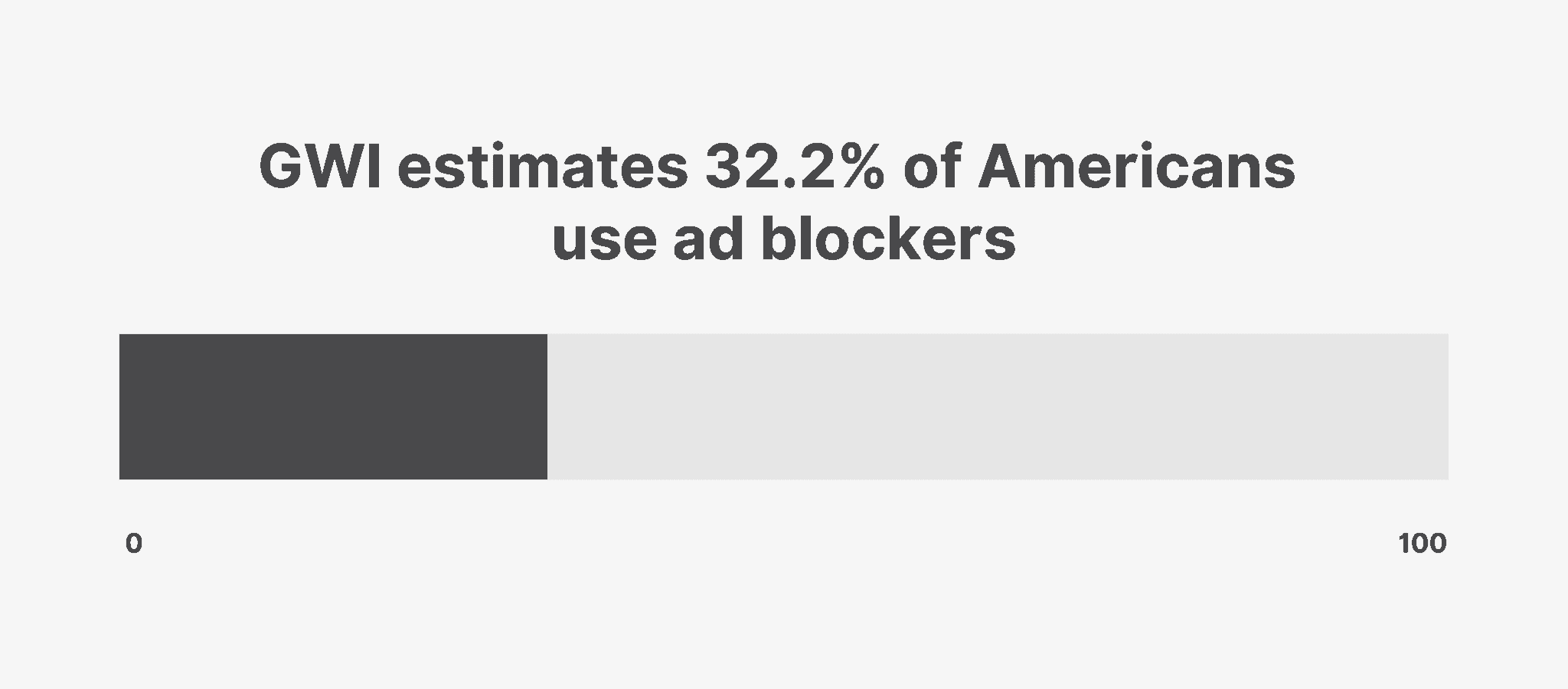 Ad Blocker Usage and Demographic Statistics in 2024