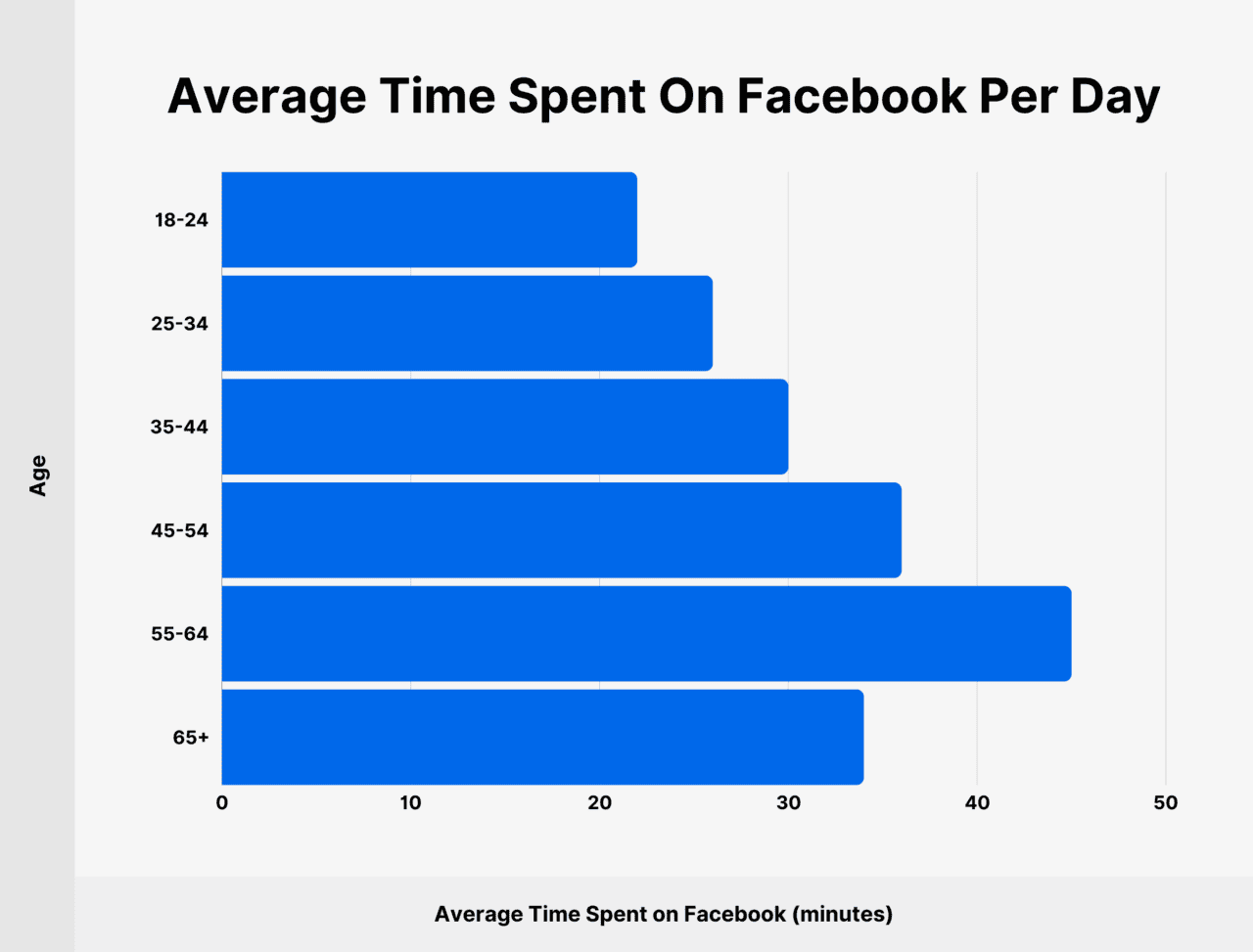 Facebook User & Growth Statistics to Know in 2025