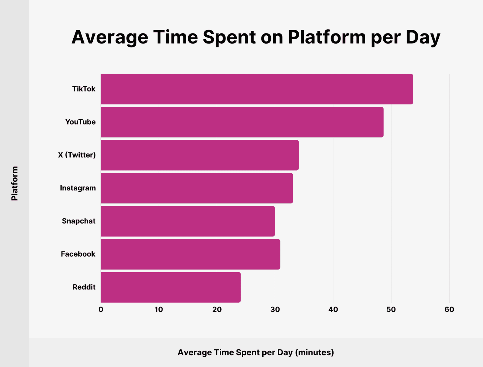 Instagram Statistics 2025: Key Demographic and User Numbers