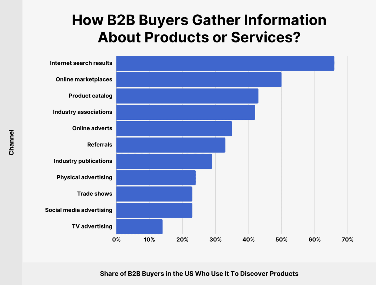 26 Crucial B2B Marketing Statistics (2024)