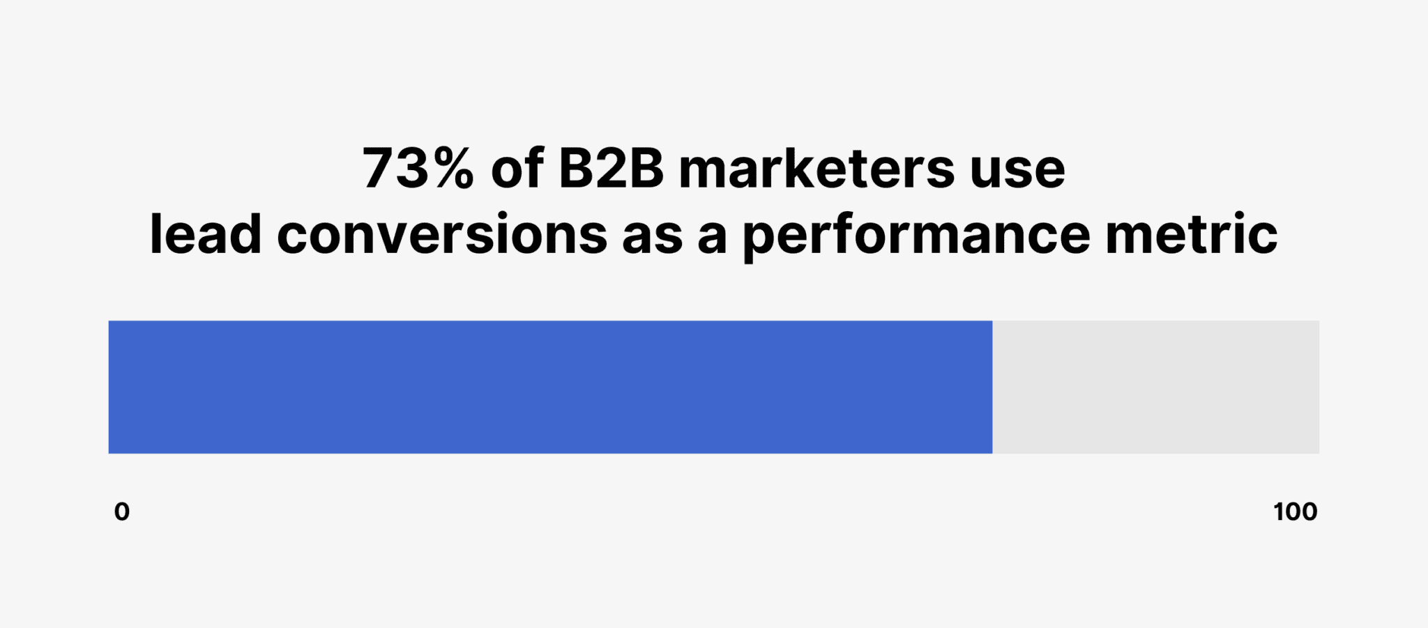 26 Crucial B2B Marketing Statistics (2026)