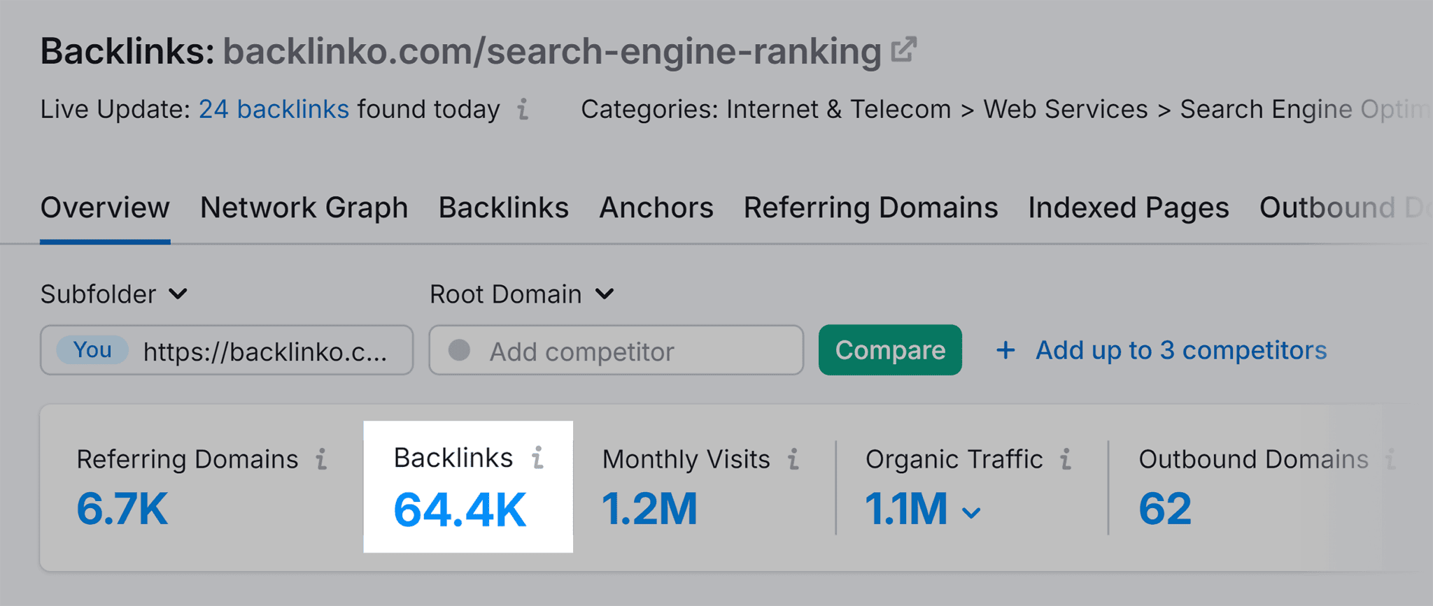 21+ Proven Strategies to Promote Your Blog in 2025