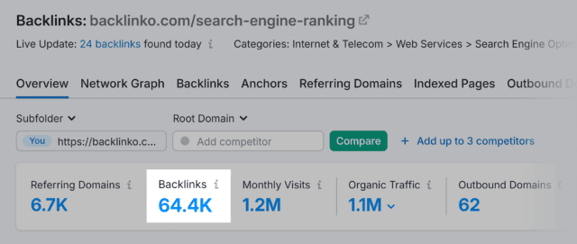 21+ Proven Strategies to Promote Your Blog in 2025