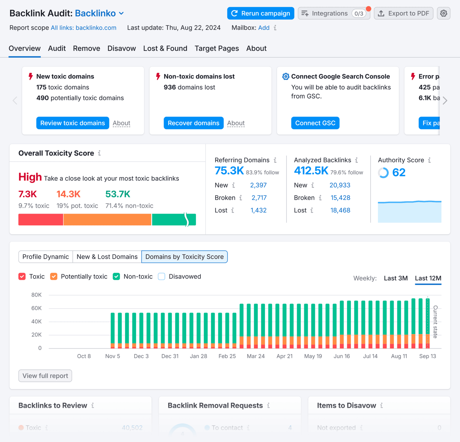 How to Conduct a Backlink Audit: Tips, Tools, & Examples