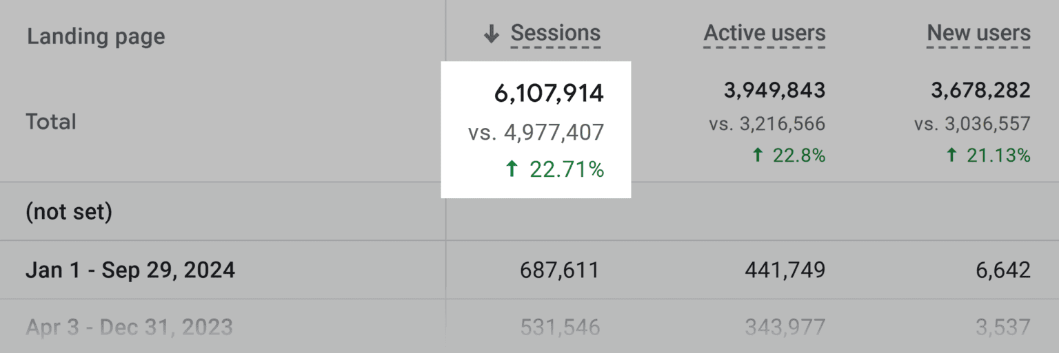 28 Ways to Increase Traffic to Your Website