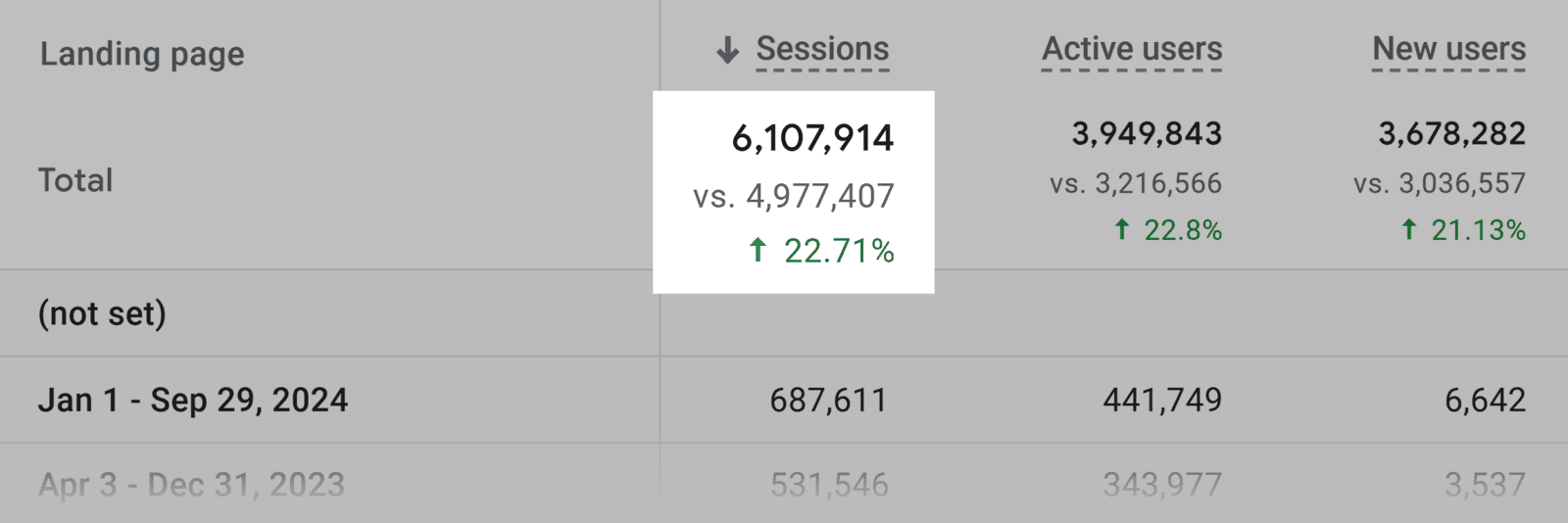 28 Ways to Increase Traffic to Your Website