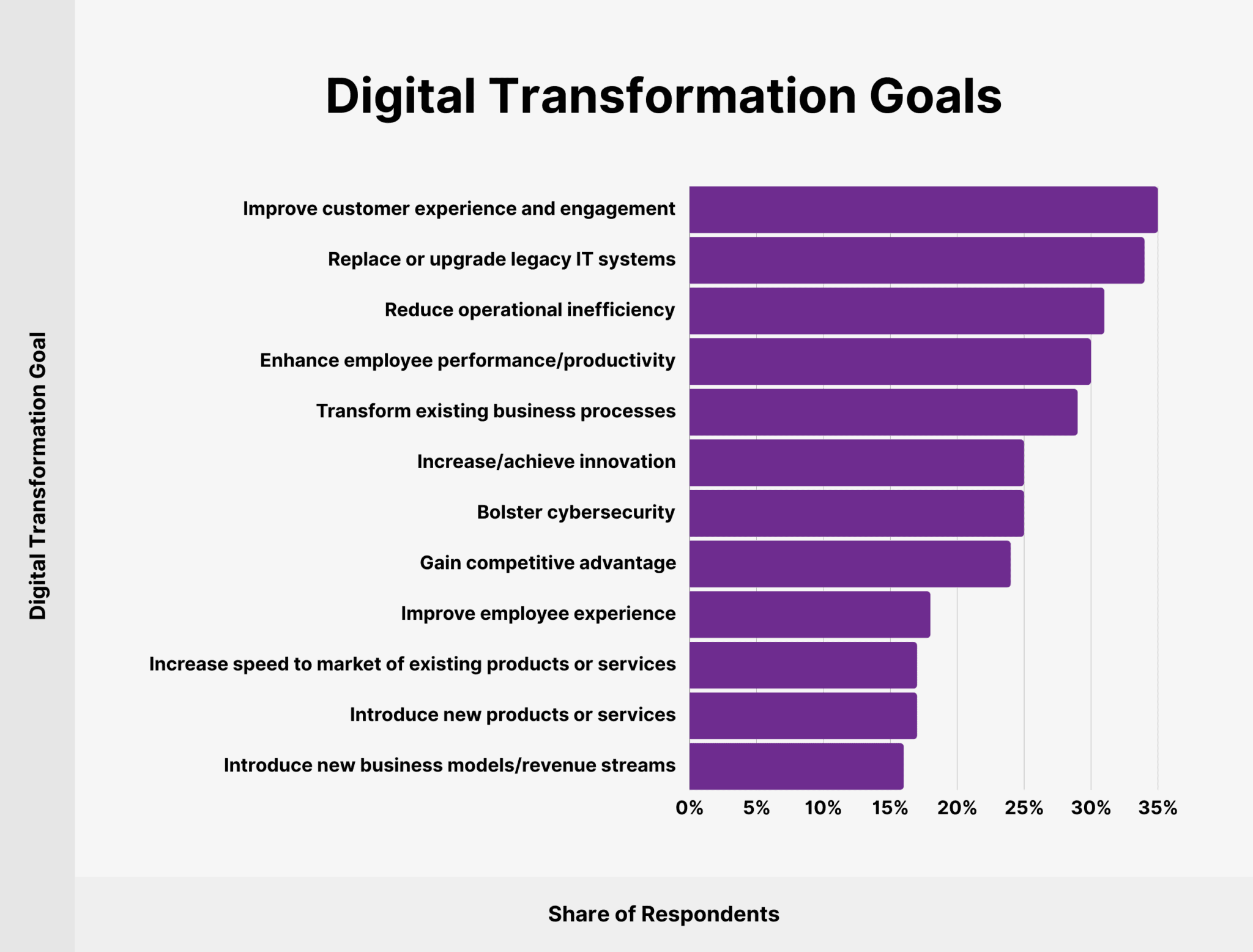 16 Digital Transformation Statistics for 2025