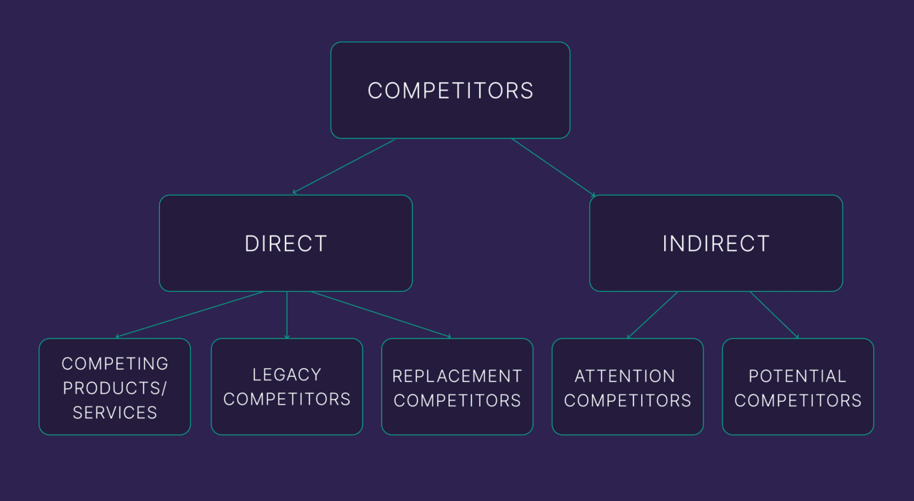 FREE SEO Competitor Analysis Tool by Backlinko