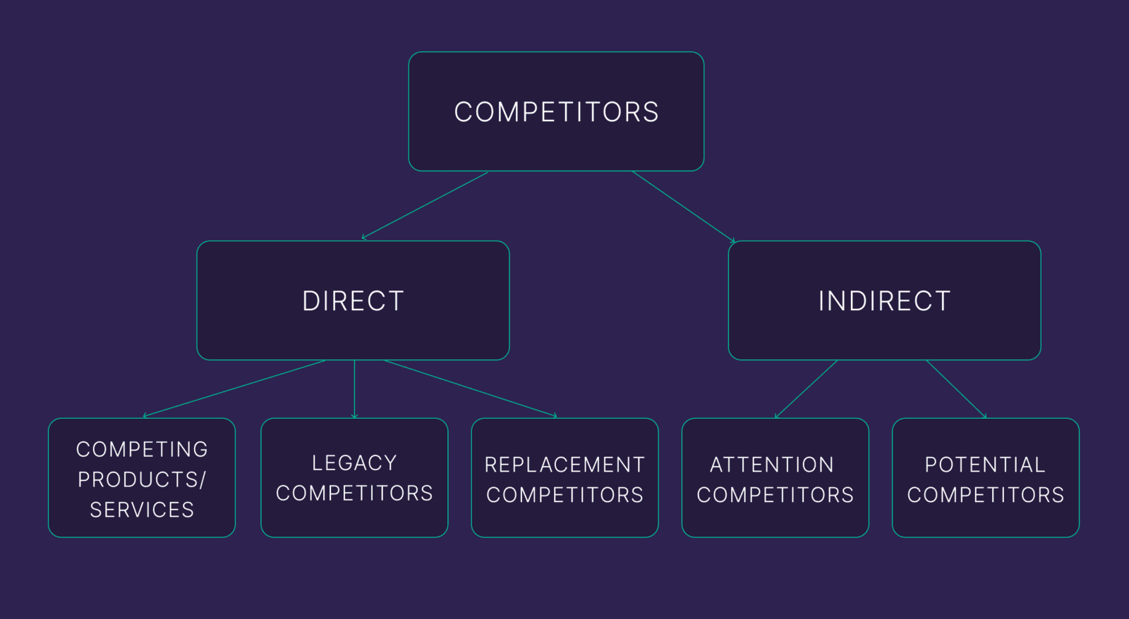 FREE SEO Competitor Analysis Tool by Backlinko
