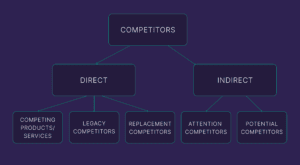 FREE SEO Competitor Analysis Tool by Backlinko