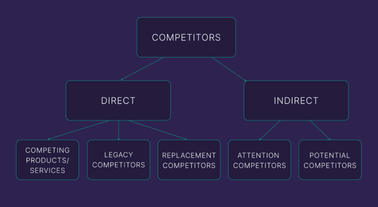 FREE SEO Competitor Analysis Tool by Backlinko
