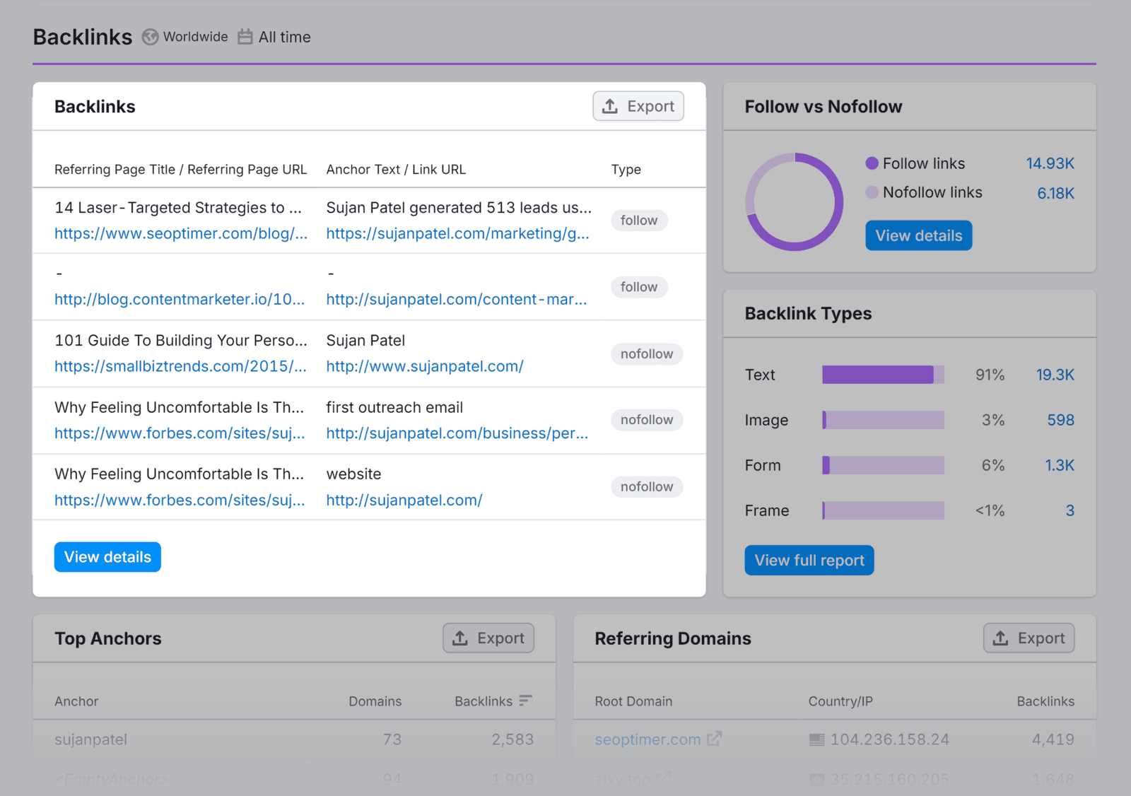 Guest Blogging: The Definitive Guide for 2025