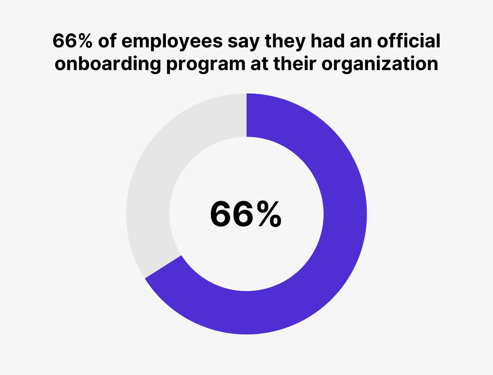 12 Employee Onboarding Statistics for 2025