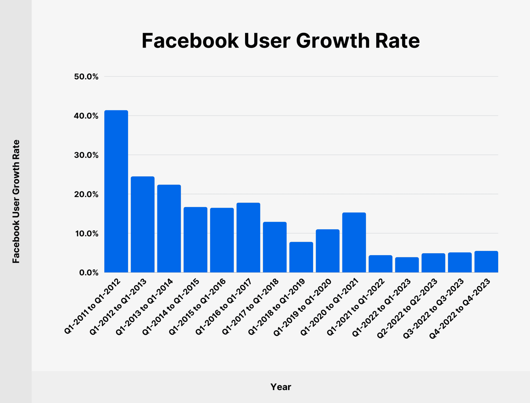 Facebook User & Growth Statistics to Know in 2025