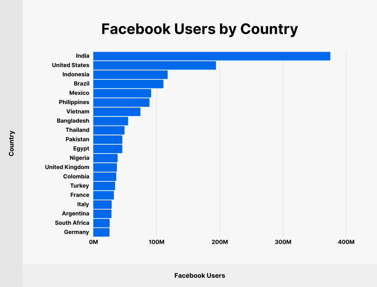 Facebook User & Growth Statistics to Know in 2025