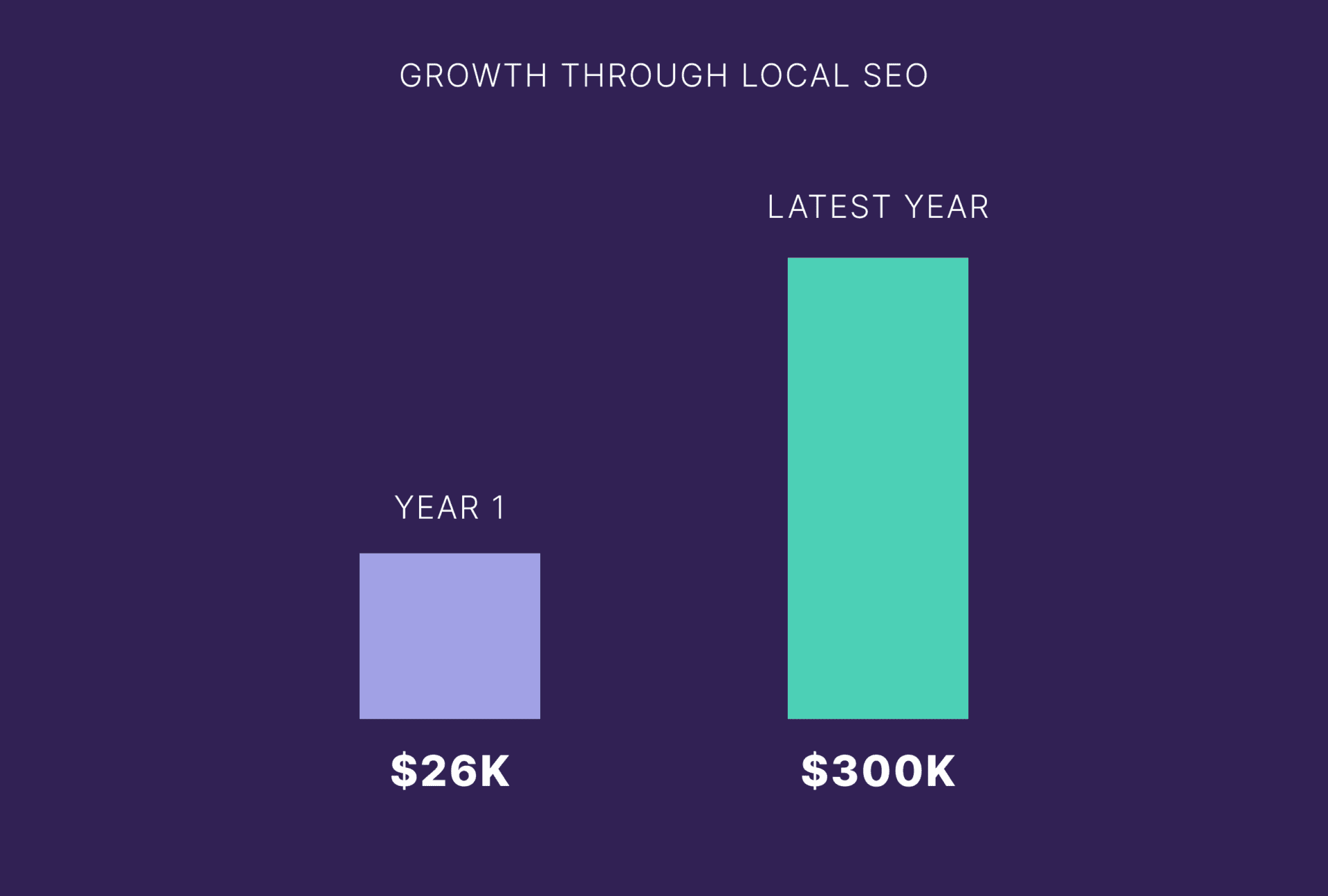 4 Steps to Do Local Keyword Research & Attract More Customers