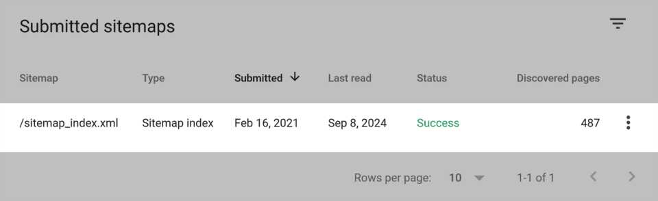 Sitemap: What Is It & Why Your Website Needs One