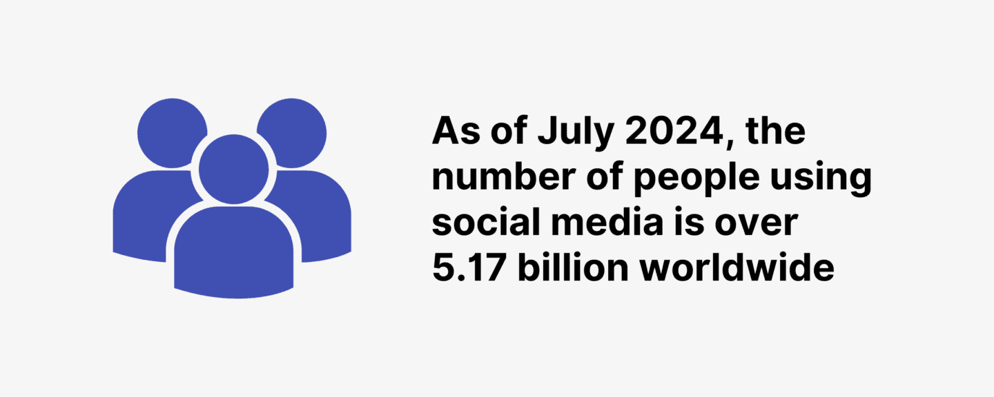 Social Network Usage & Growth Statistics (2024)