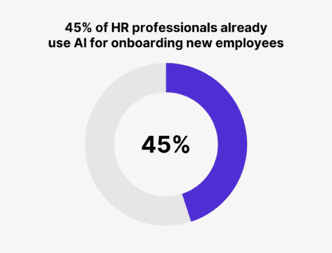 12 Employee Onboarding Statistics for 2026