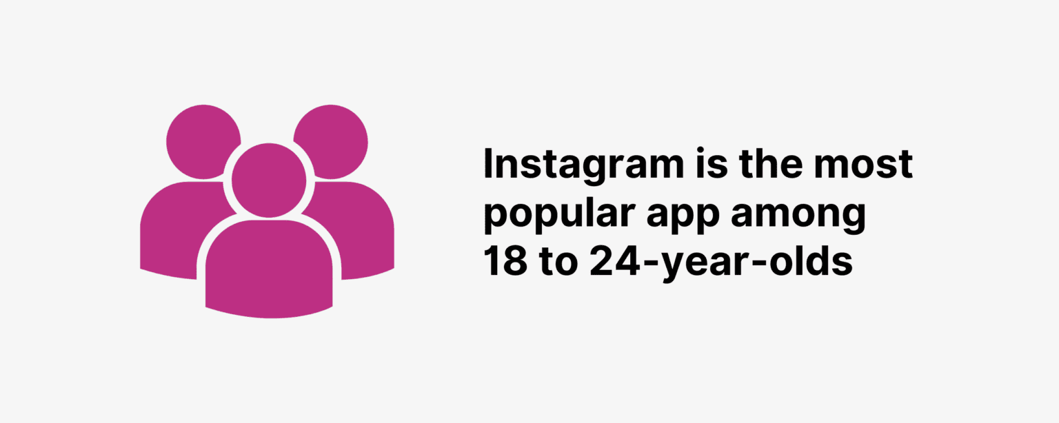 Instagram Statistics 2025: Key Demographic and User Numbers