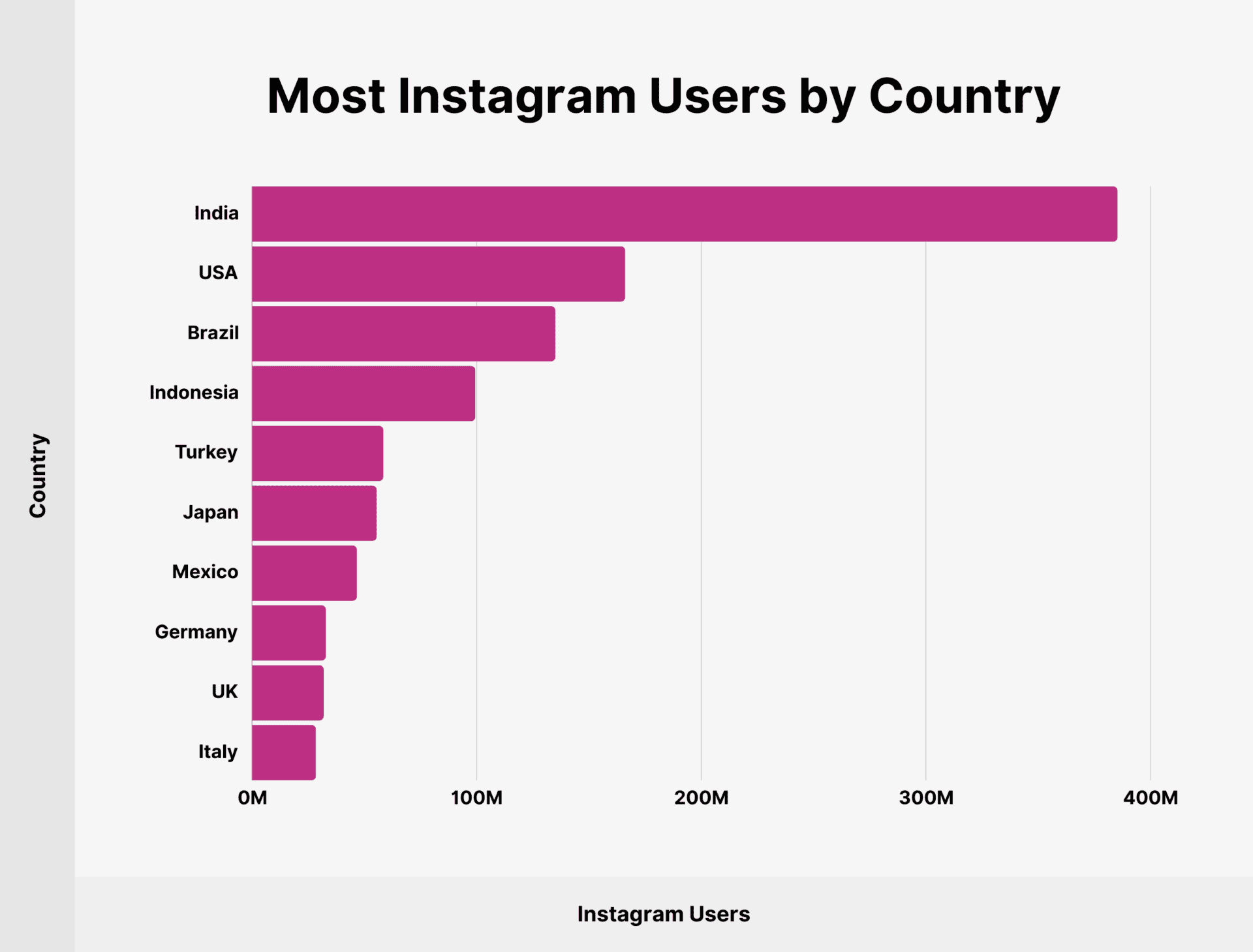 Instagram Statistics 2024: Key Demographic and User Numbers