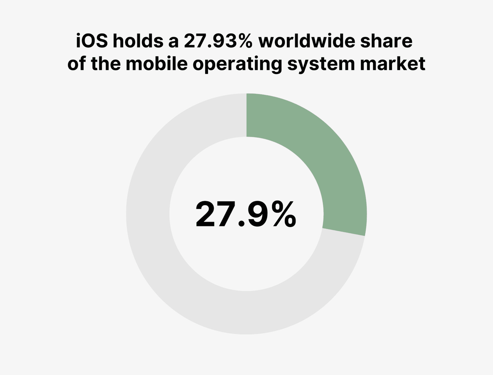 iPhone Users and Sales Stats for 2025