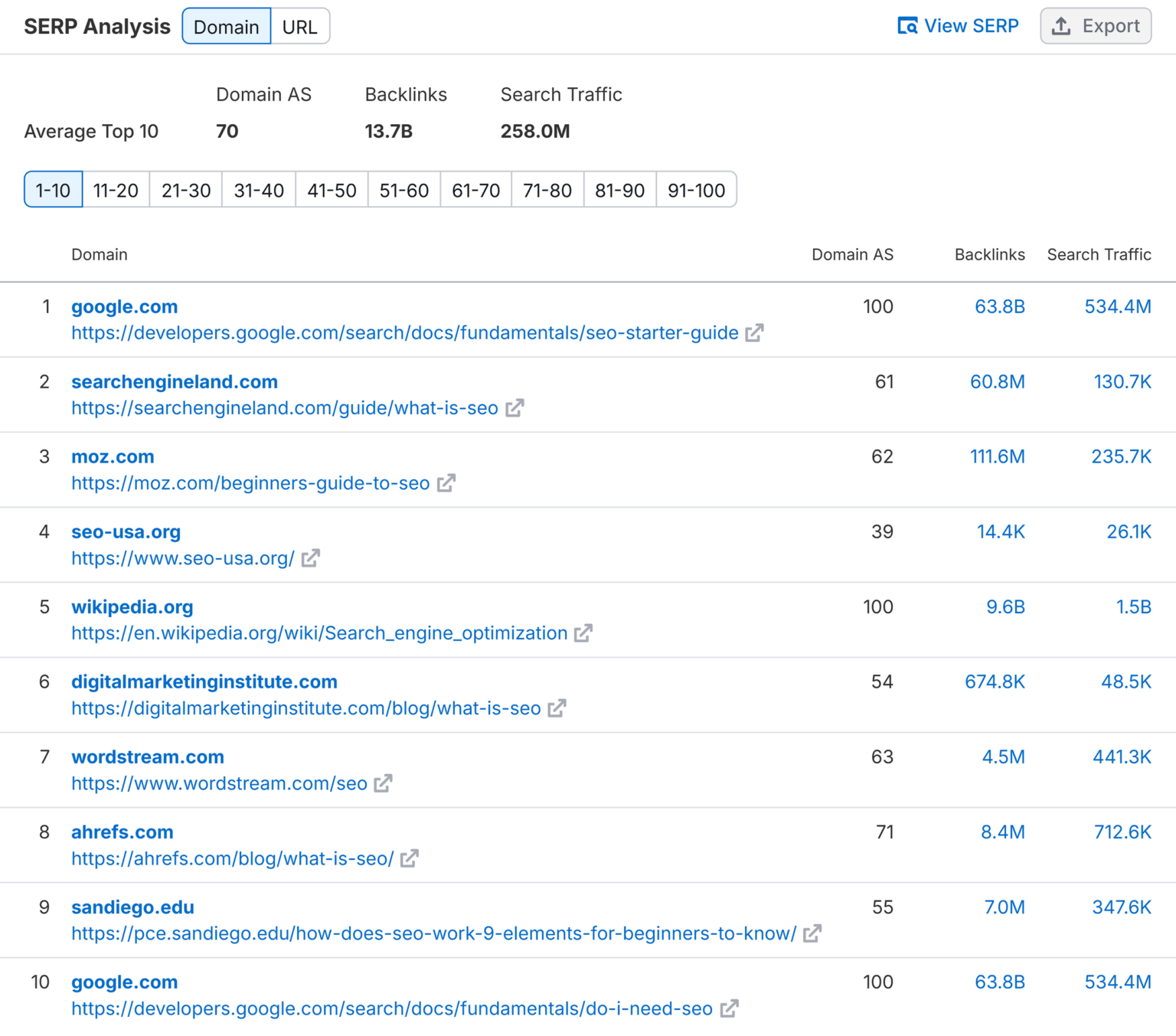 FREE SERP Checker (Check Your Target Keywords)