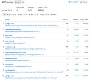 FREE SERP Checker (Check Your Target Keywords)