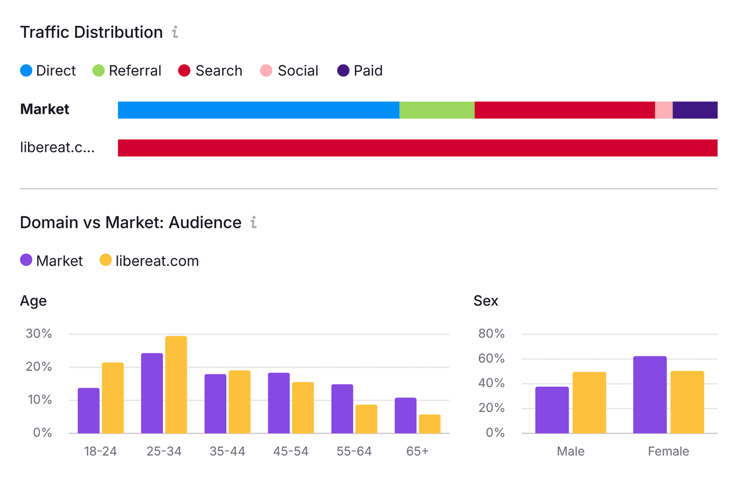FREE SEO Competitor Analysis Tool by Backlinko