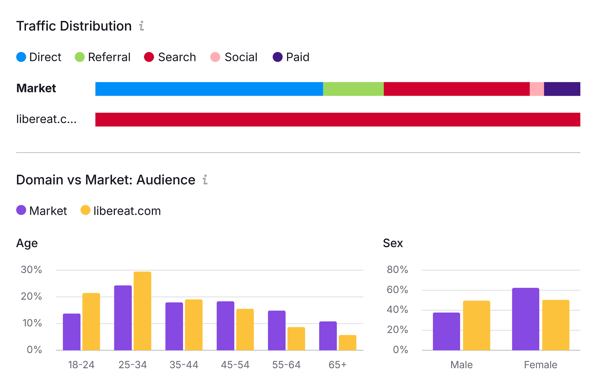 FREE SEO Competitor Analysis Tool by Backlinko