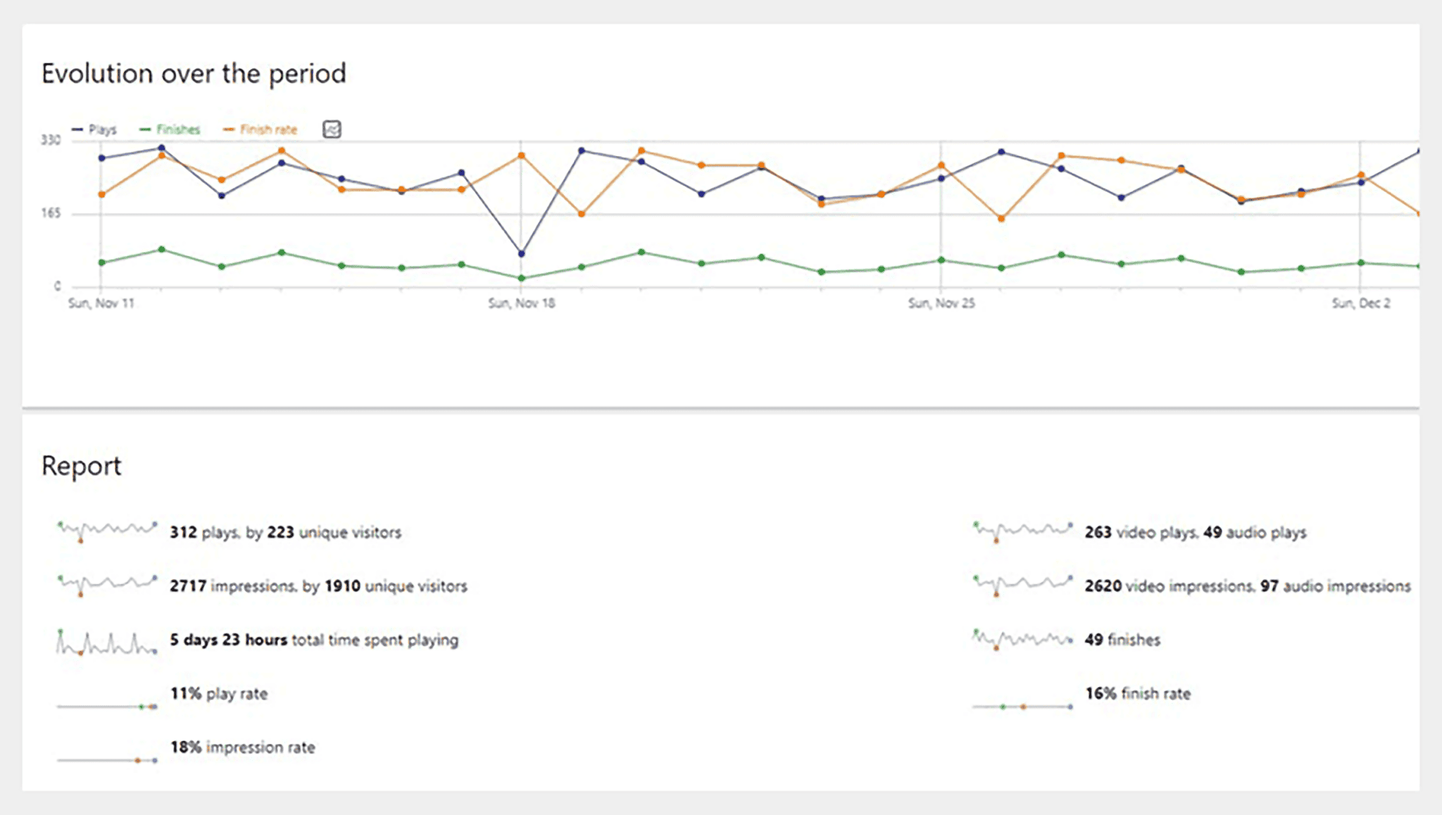 7 Top Google Analytics Alternatives for 2025 (Free and Paid)